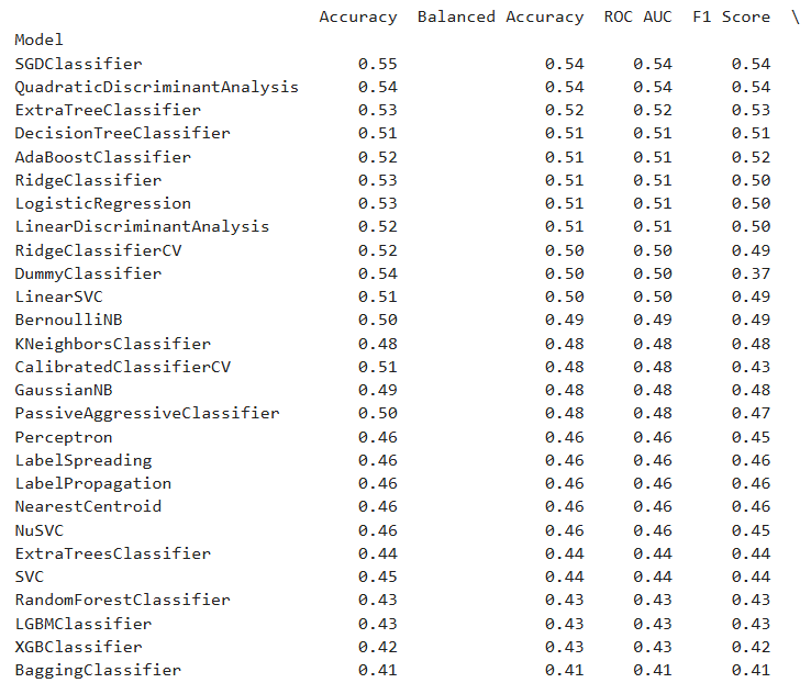 PREDICTIVE ANALYSIS FROM BASIC HEALTHCARE DATA : A MACHINE LEARNING APPROACH | Emmanuel Opoku